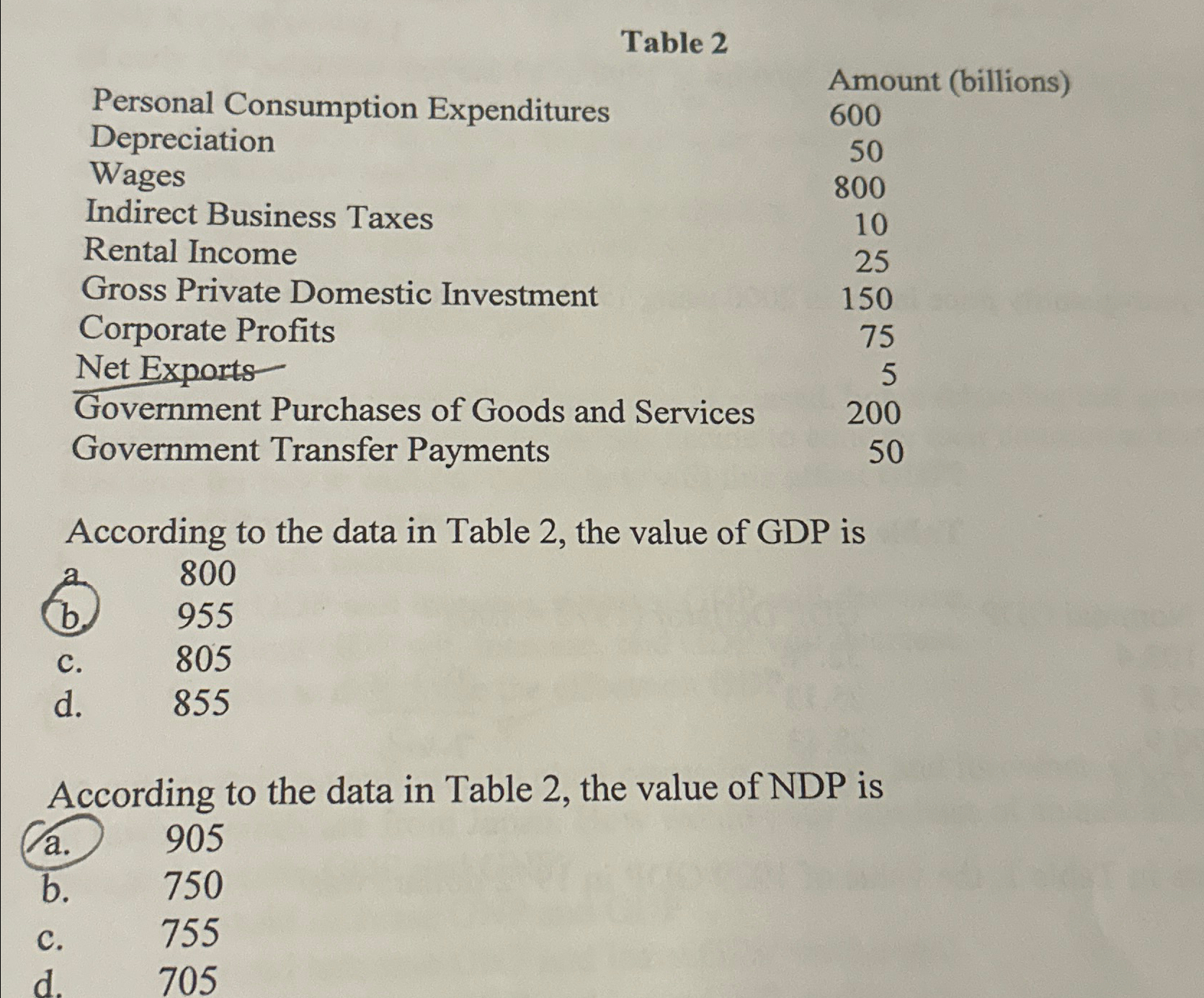 Solved Table 2\table[[,Amount (billions)],[Personal | Chegg.com