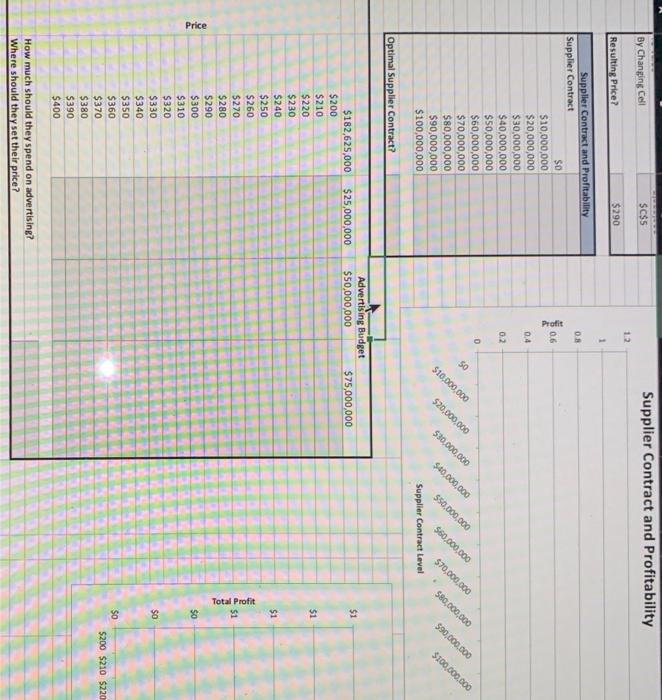 Pricing, Advertising, and Prepaid Contracts Create a | Chegg.com