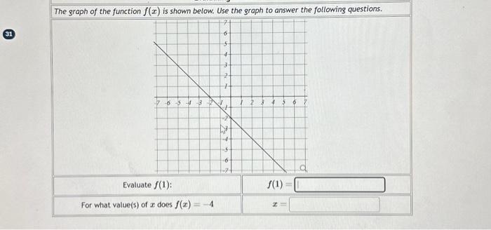 Solved The graph of the function f(x) is shown below. Use | Chegg.com