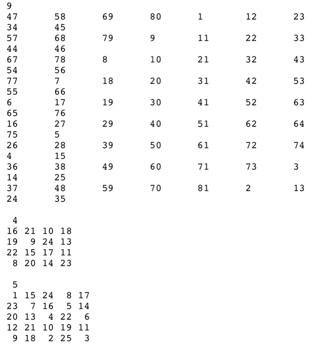 Solved C programThe program will test if the square of | Chegg.com