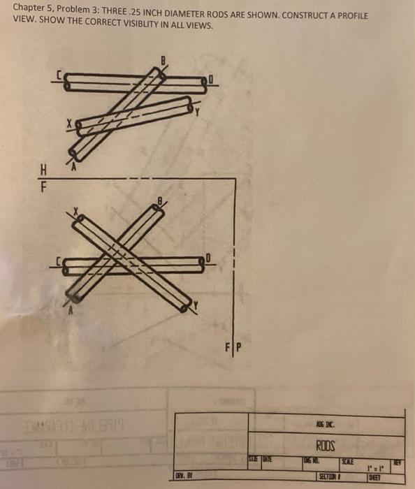 Solved Chapter 5, Problem 3: THREE 25 INCH DIAMETER RODS ARE | Chegg.com