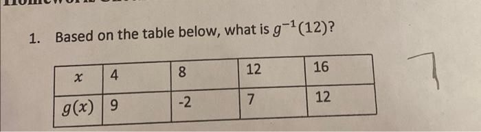 Solved 1. Based on the table below, what is g-|(12)? 8 12 16 | Chegg.com