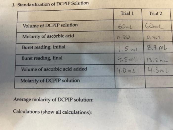 Solved 1. Standardization of DCPIP Solution Average molarity | Chegg.com