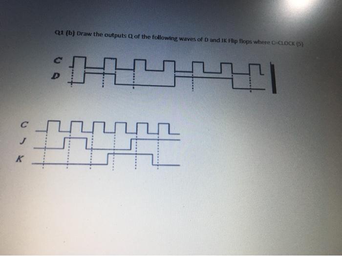 Solved Q1 (b) Draw the outputs of the following waves of D | Chegg.com