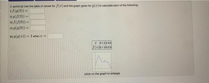 Solved point) (a) Use the table of values for f(x) and the | Chegg.com