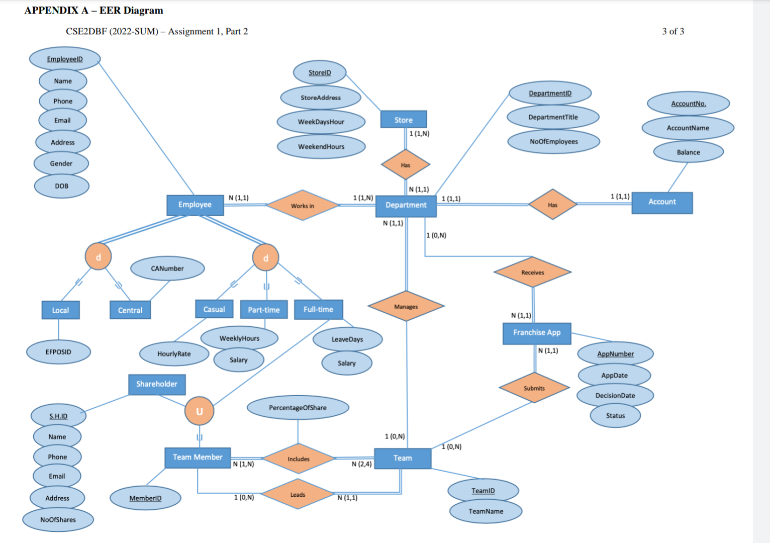 Solved Tasks: 1. Transform the EER model (Appendix A) to | Chegg.com