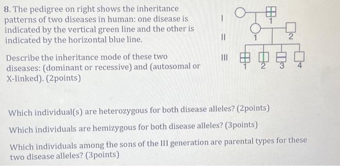 Solved 8. The pedigree on right shows the inheritance | Chegg.com
