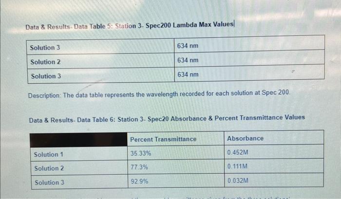 Solved please answer questions 1,2,3, and 4 here are the | Chegg.com