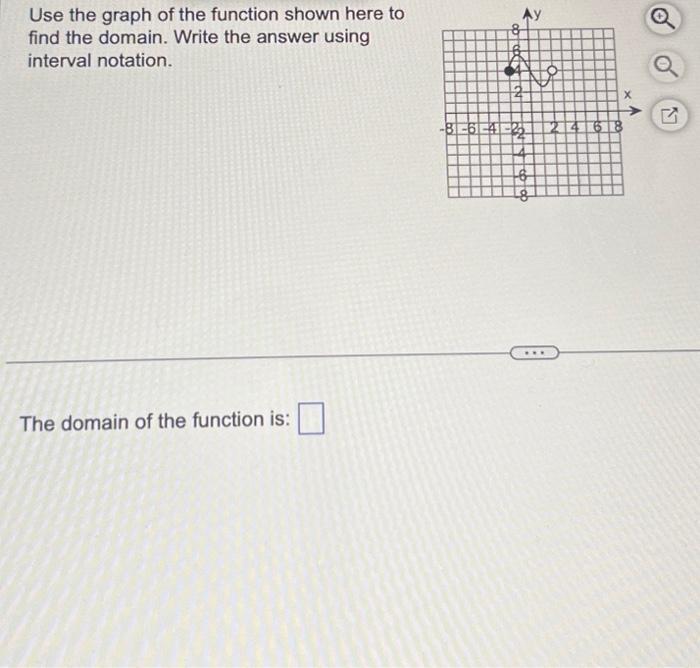 Solved Use the graph of the function shown here to find the | Chegg.com