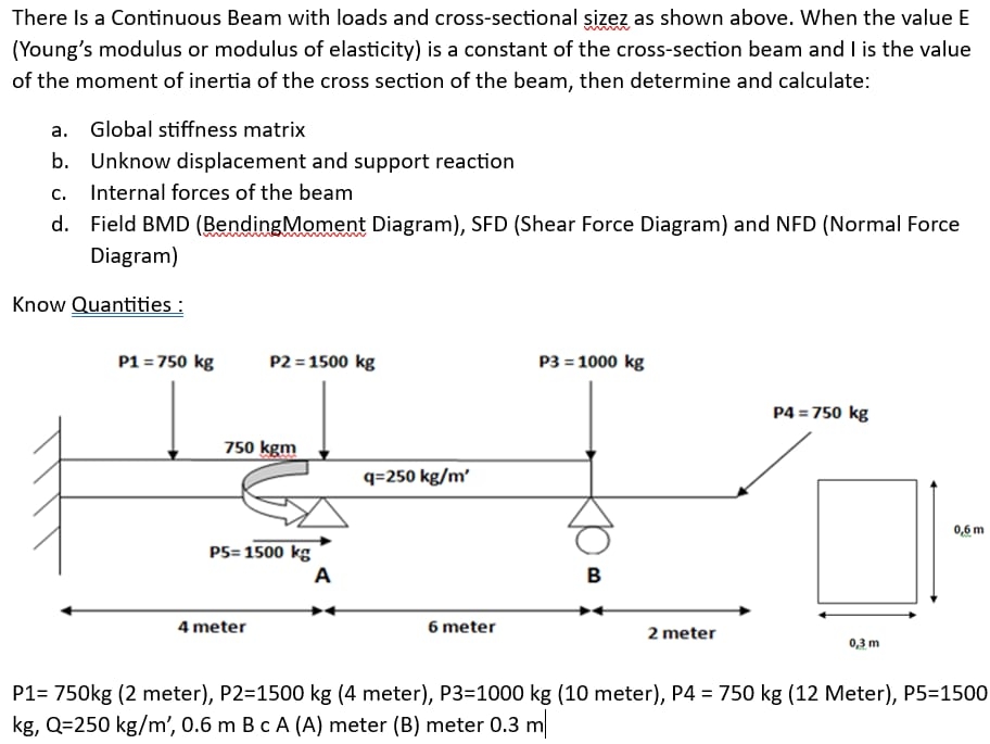 Solved There Is a Continuous Beam with loads and | Chegg.com