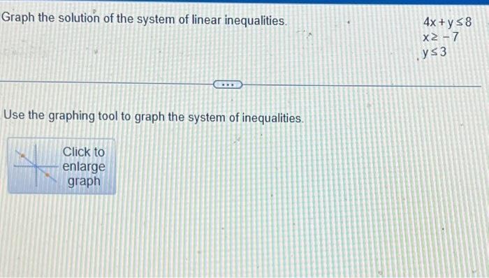 Graph the solution of the system of linear | Chegg.com