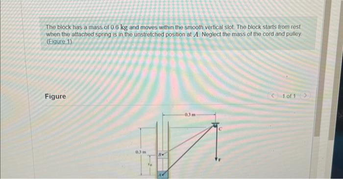 Solved The block has a mass of 0.6 kg and moves within the | Chegg.com