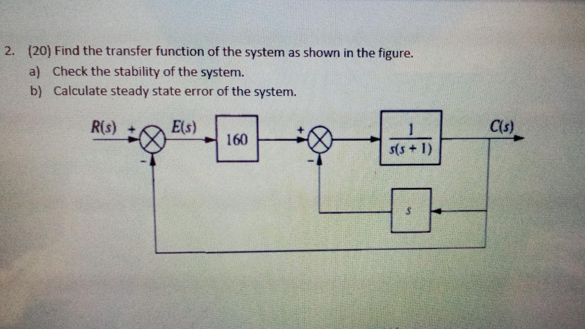 Solved 2. (20) Find the transfer function of the system as | Chegg.com