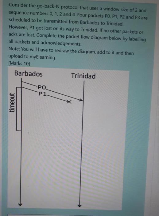 Solved Consider the go-back-N protocol that uses a window | Chegg.com