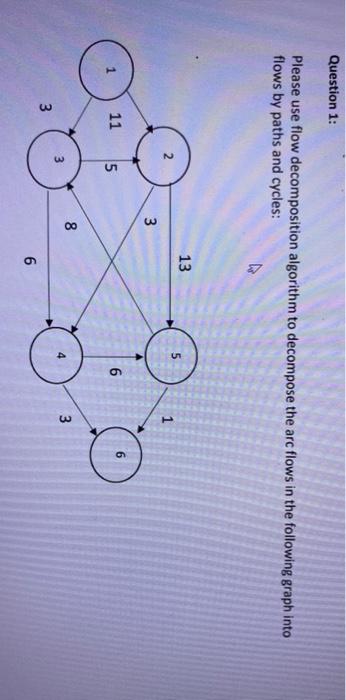 Solved Question 1: Please use flow decomposition algorithm | Chegg.com