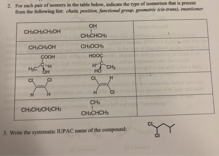 Solved For each pair of isomers in the table below, indicate | Chegg.com