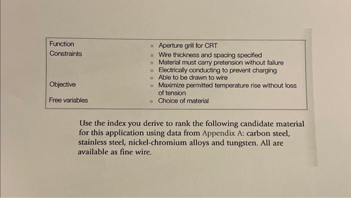 Solved Problem 4: Aperture grills for cathode ray tubes | Chegg.com