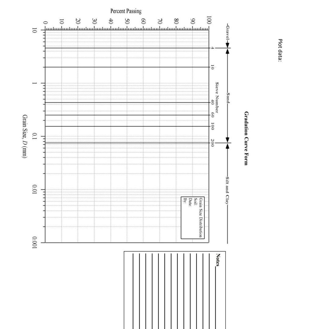 Geotechnical engineering Problem Use the provided | Chegg.com