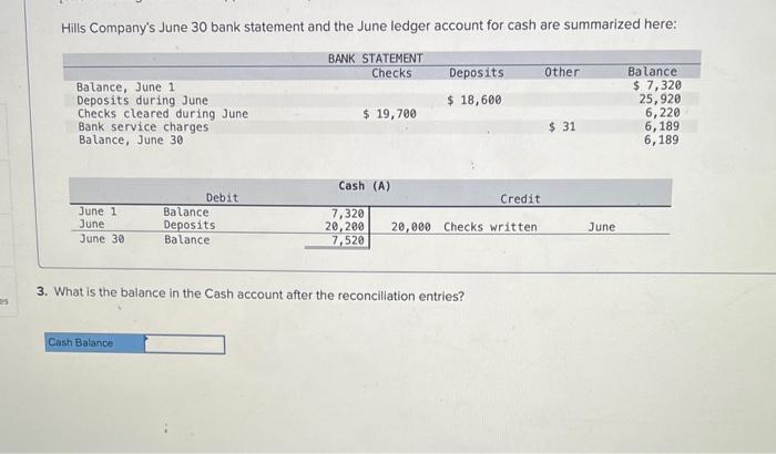 Solved Hills Company's June 30 bank statement and the June | Chegg.com