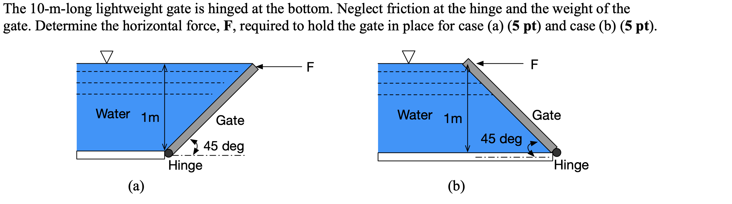 Solved The 10-m-long lightweight gate is hinged at the | Chegg.com