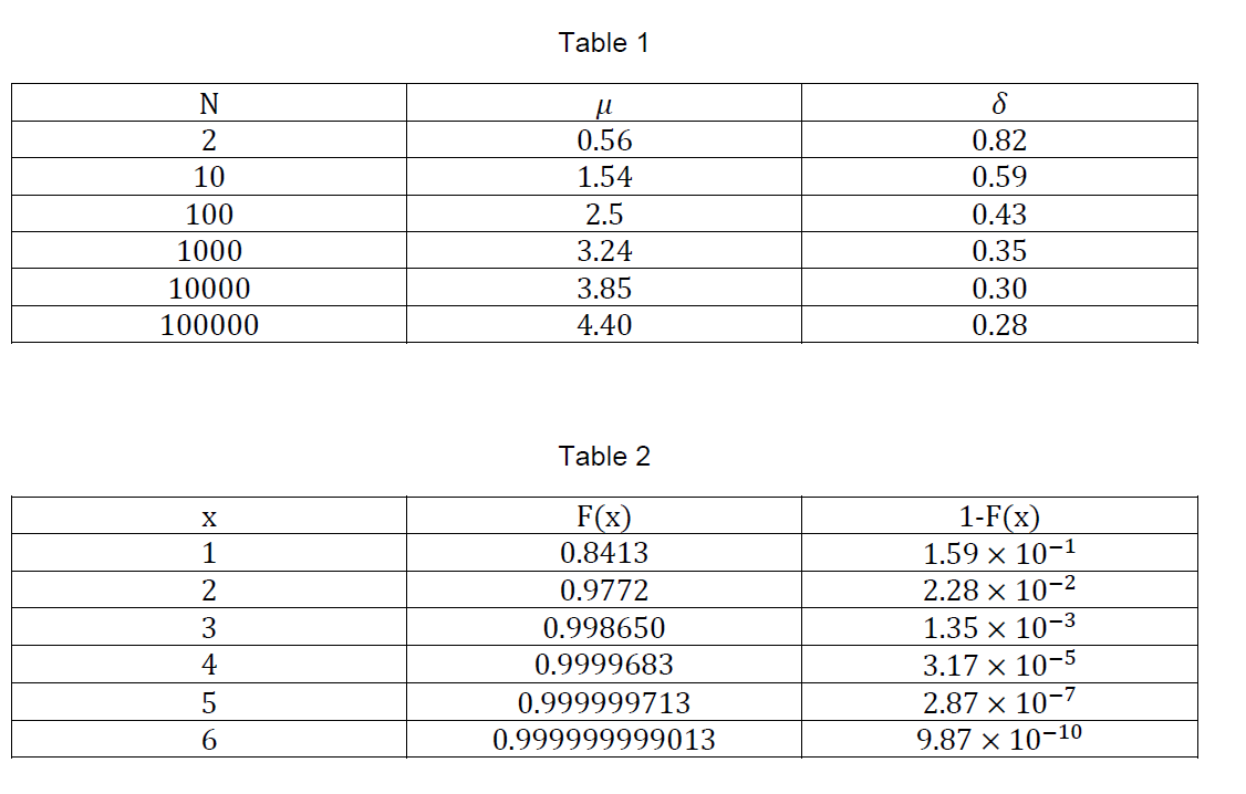Solved VLSI | Chegg.com
