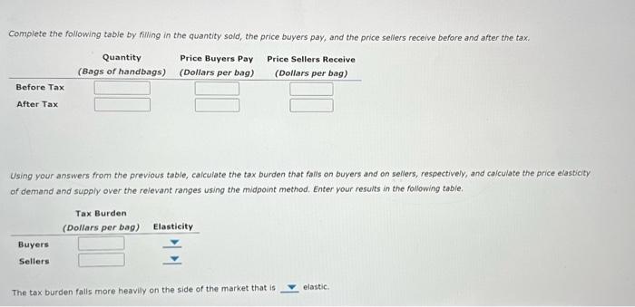 The following graph shows the weekly market for | Chegg.com