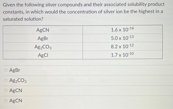Solved Given the following silver compounds and their | Chegg.com
