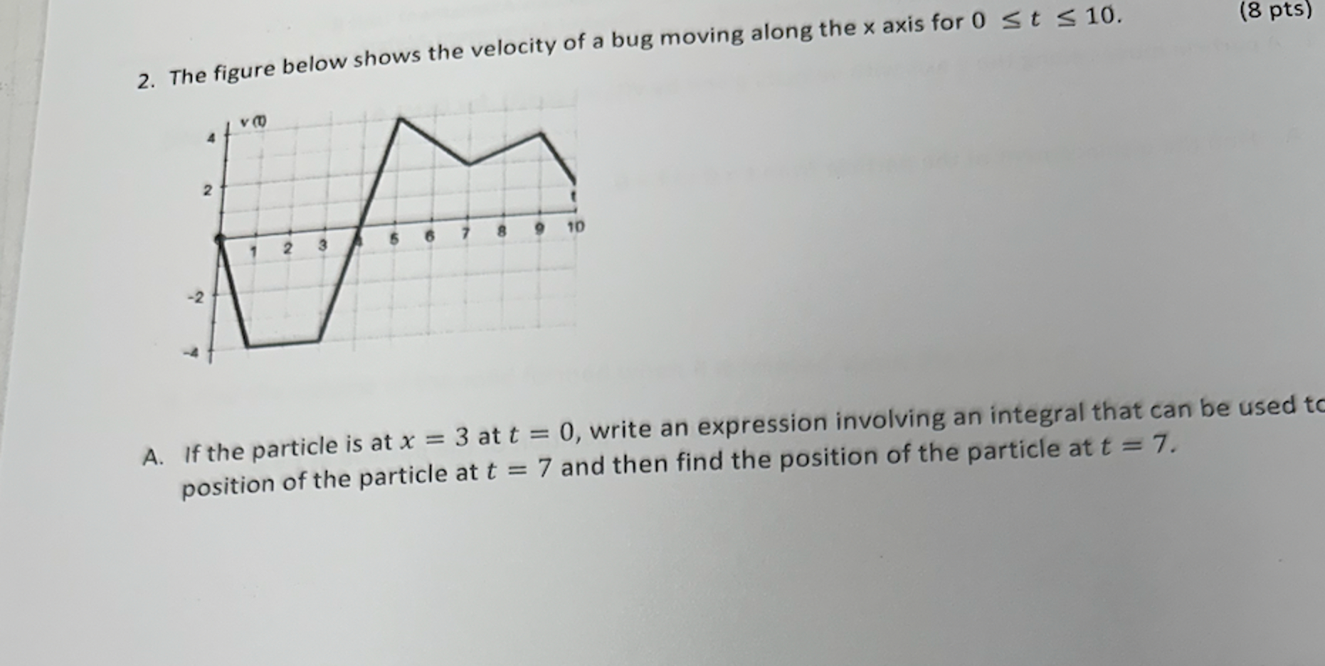 Solved The figure below shows the velocity of a bug moving | Chegg.com