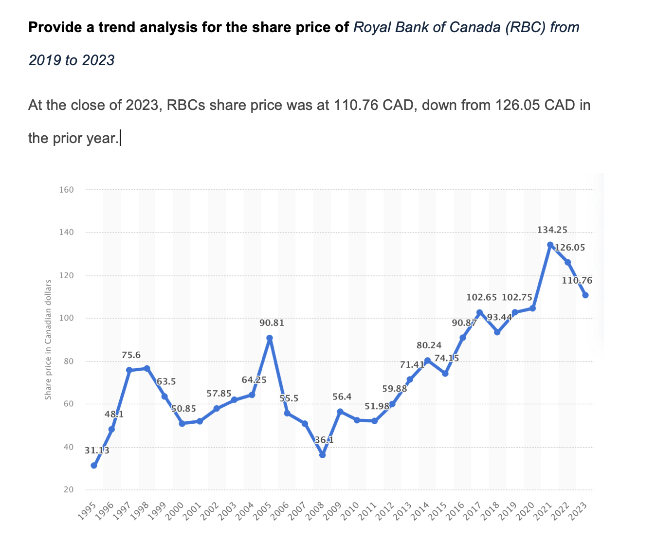 Solved Provide a trend analysis for the share price of Royal | Chegg.com