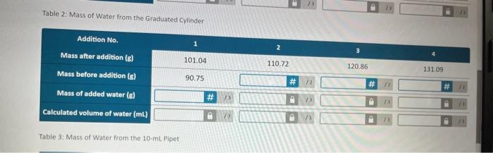 Solved Table 1: Mass of Water from the Beaker Table 2: Mass | Chegg.com