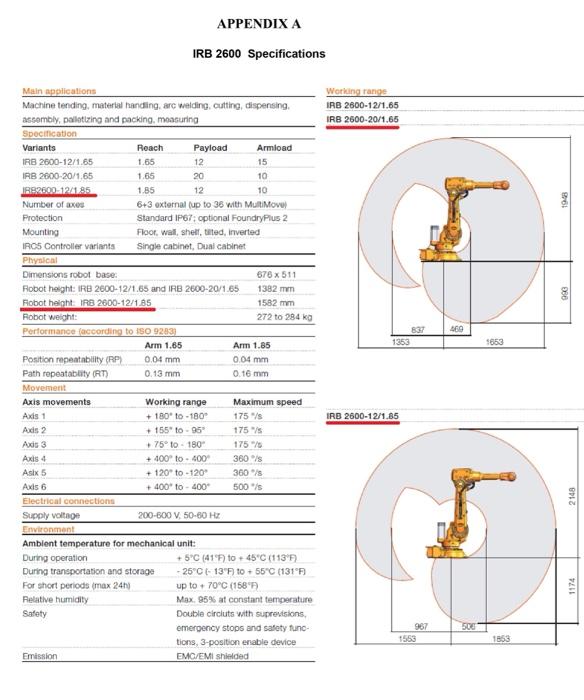 APPENDIX B2.1 Kinematic analysis [65%] (a) Set up the | Chegg.com