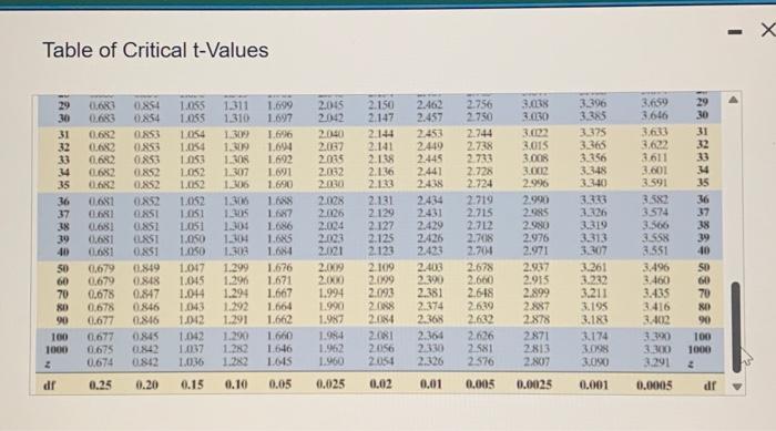 Table of Critical t-ValuesTable of Critical | Chegg.com