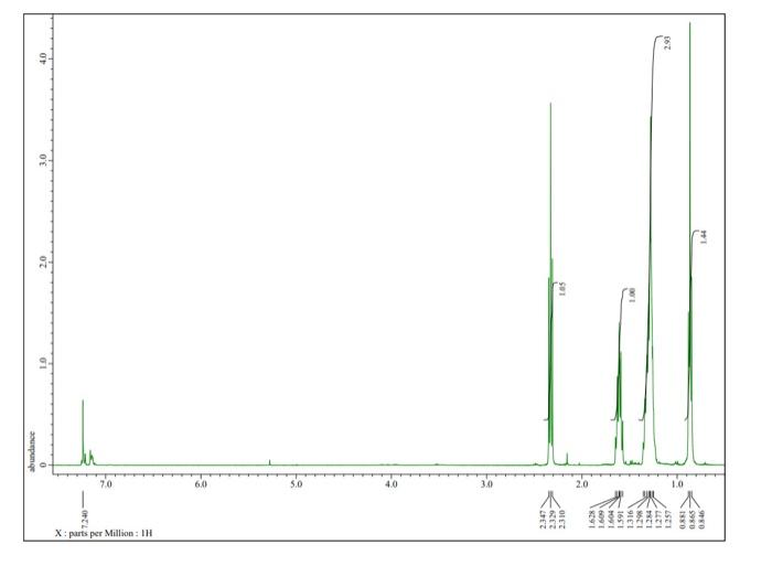 Solved Need some help interpreting this NMR data. An | Chegg.com Solved Need some help interpreting this NMR data. An | Chegg.com