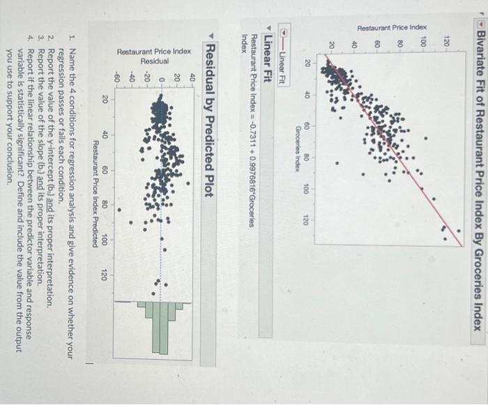 Solved Bivariate Fit of Restaurant Price Index By Groceries | Chegg.com
