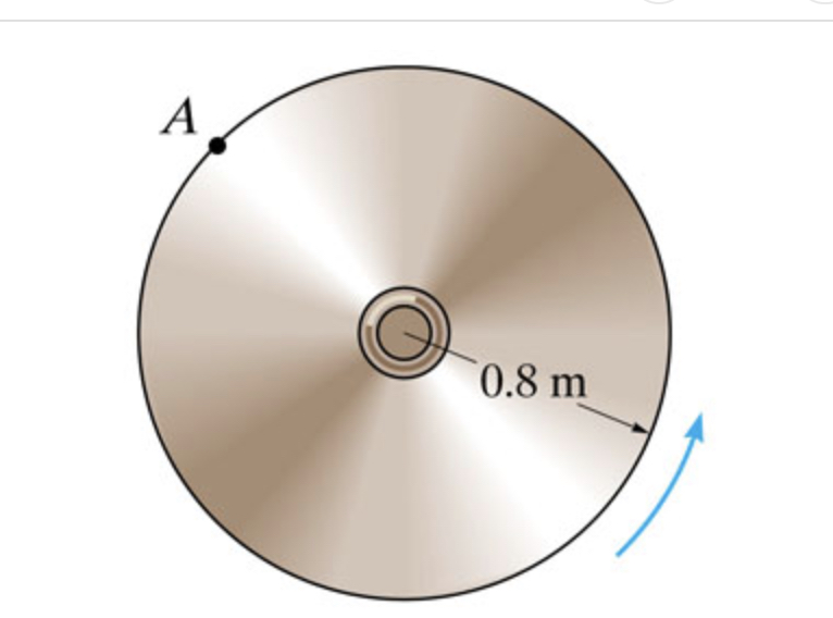 Solved The angular velocity of the disk is defined by | Chegg.com