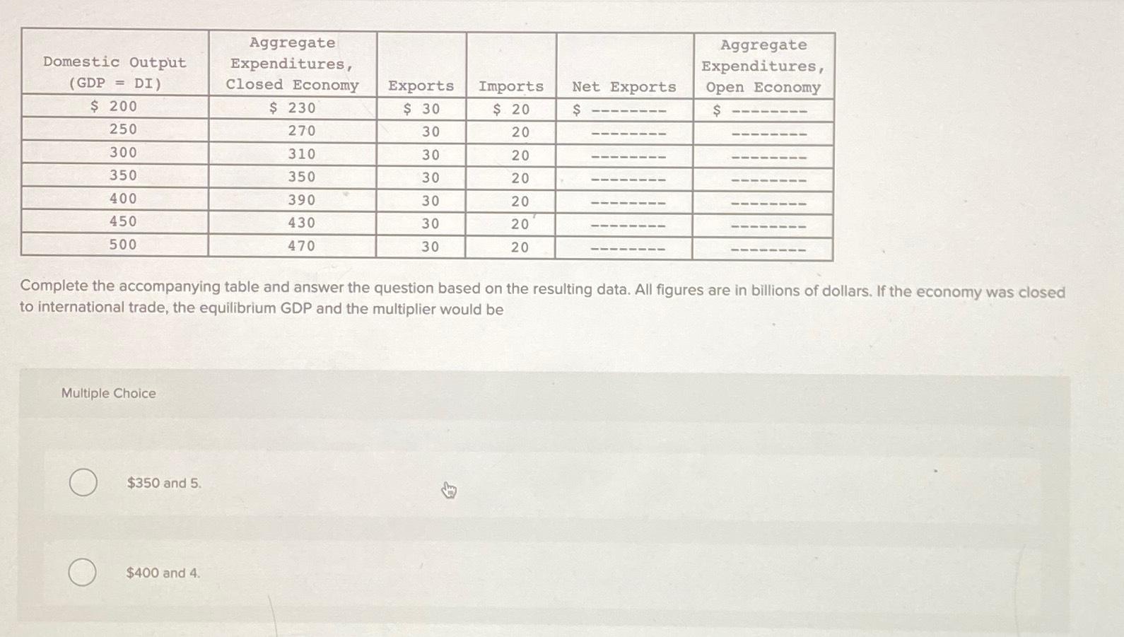 Solved \table[[\table[[Domestic Output],[(GDP = | Chegg.com