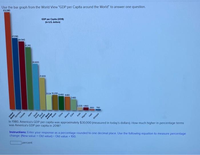 Solved Jse the bar graph from the World View "GDP per Capita | Chegg.com