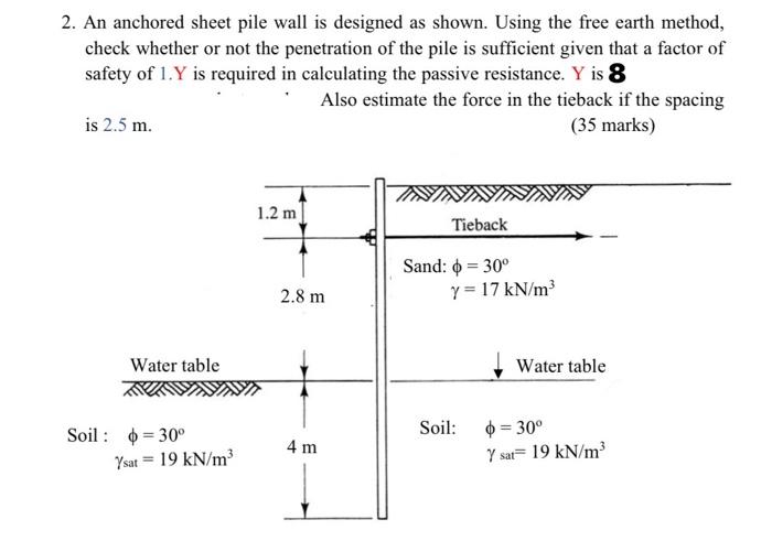 Solved 2. An anchored sheet pile wall is designed as shown. | Chegg.com