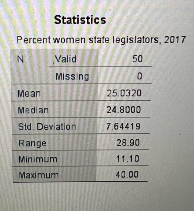AN IBM SPSS COMPANION TO POLITICAL ANALYSIS, SIXTH | Chegg.com