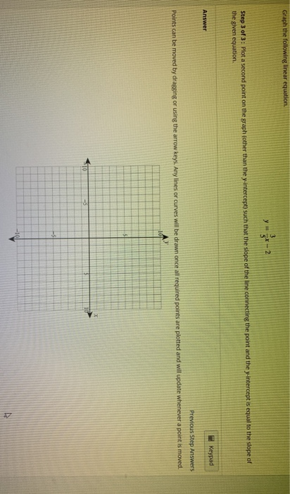 Graph the following linear equation. 1-2 Step 3 of 3 | Chegg.com