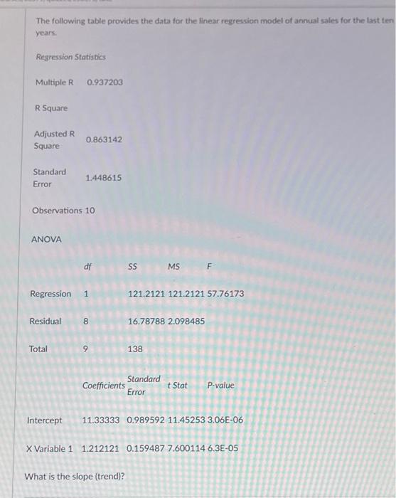 Solved The following table provides the data for the linear | Chegg.com