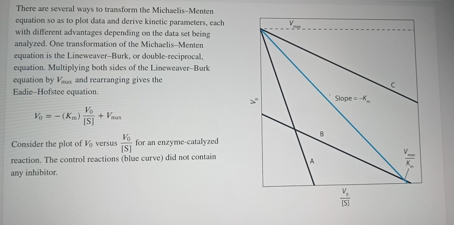 Solved There are several ways to transform the | Chegg.com