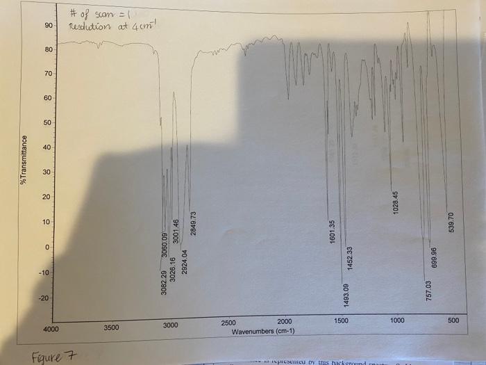 Solved Look at these IR spectrums with different parameters. | Chegg.com