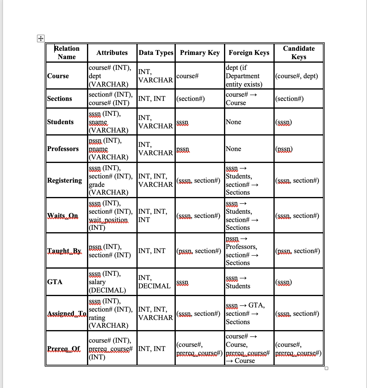 Solved A university maintains a database system, which is | Chegg.com