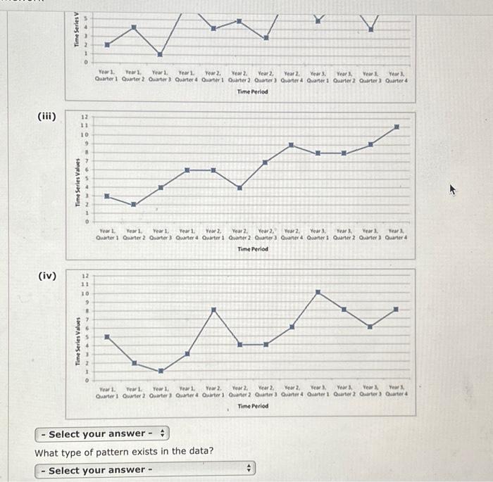 Solved Consider the following time series data. (a) Choose | Chegg.com