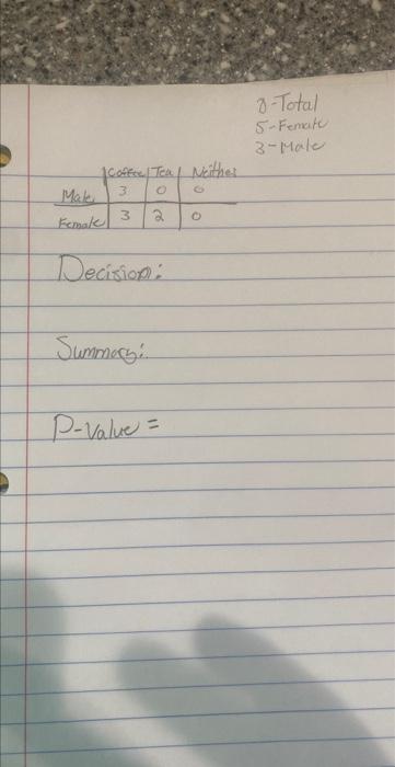 Solved Decision: Summers: P-value = | Chegg.com