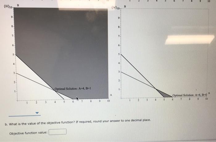 Solved Consider the following linear program: Min 3A + 4B | Chegg.com