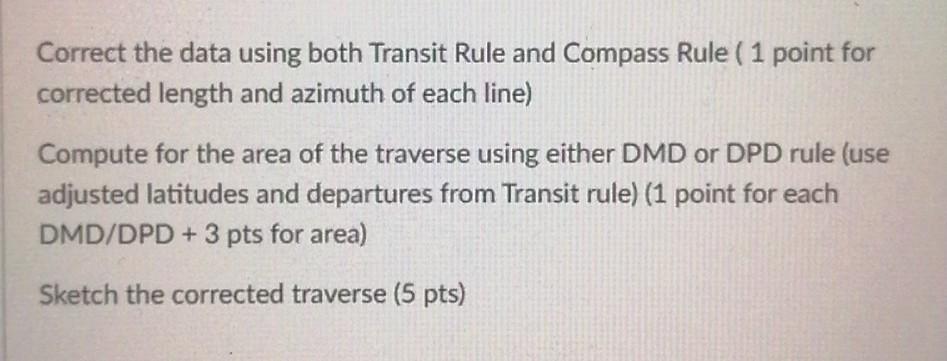 Solved Given the tabulated data from a transit-tape survey. | Chegg.com