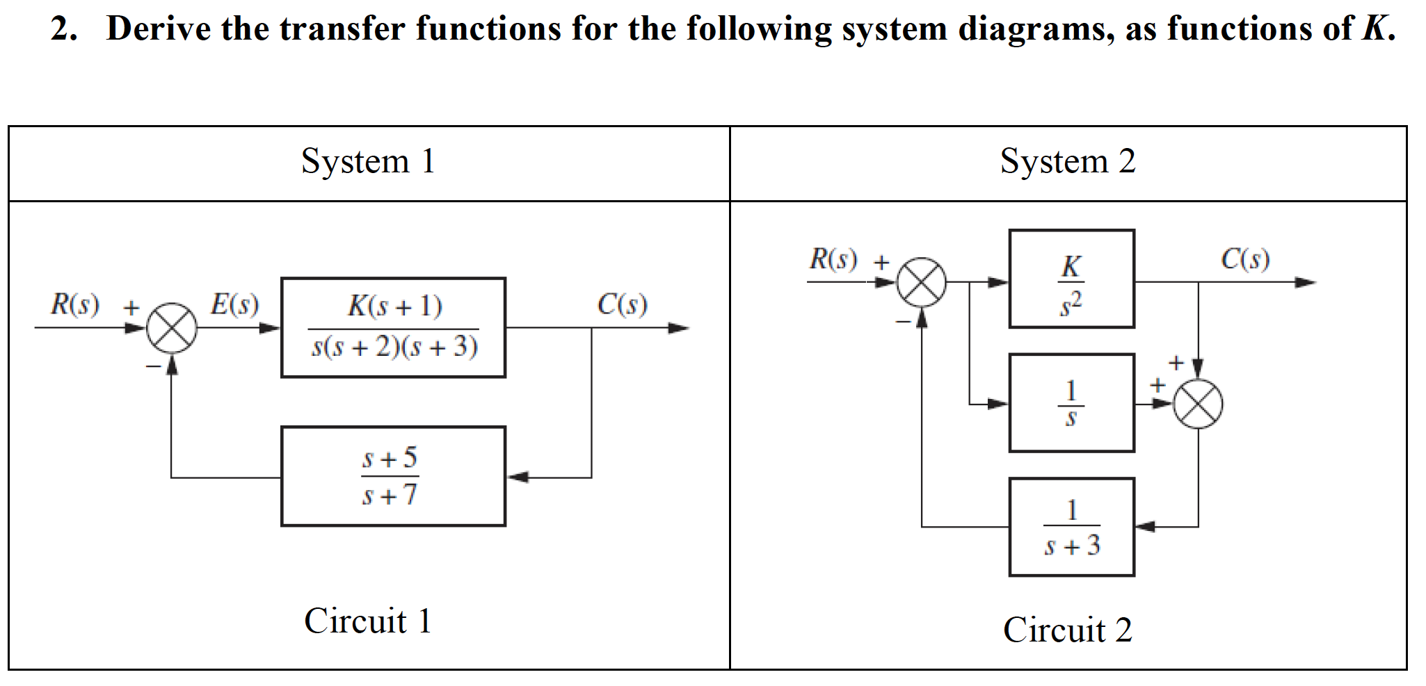 Solved Derive the transfer functions for the following | Chegg.com