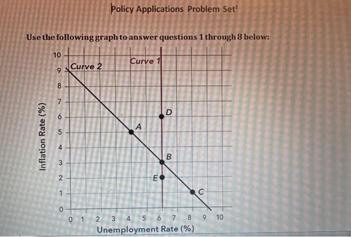 Solved Policy Applications Problem Set 1 Use the following | Chegg.com